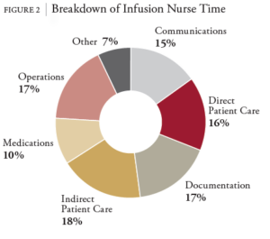 Development of Productivity Standards for Ambulatory Infusion Suite ...