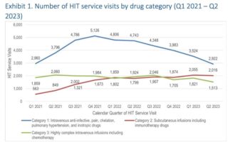 CMS Releases 2024 HIT Monitoring Report - National Home Infusion ...