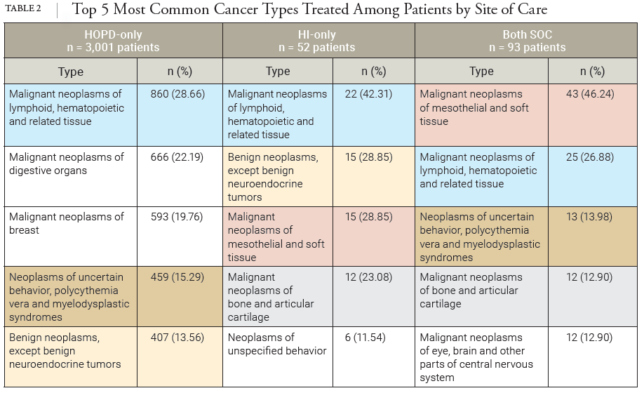 Infusing Safety: Comparing Oncology Infusion Outcomes at Home Infusion ...