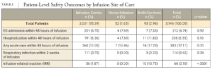 Infusing Safety: Comparing Oncology Infusion Outcomes at Home Infusion ...