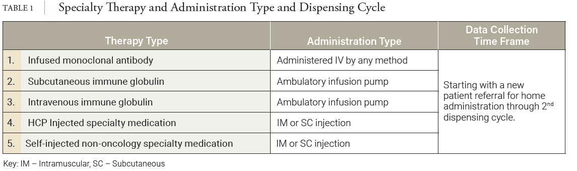 A Multi-Center Time Study of Home Infusion Pharmacist Professional ...