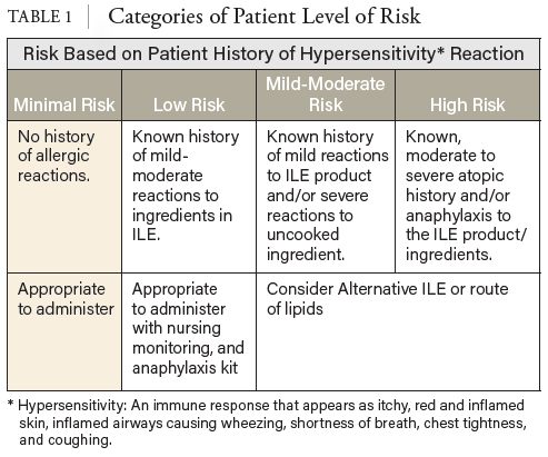 Use of a Lipid Screening Tool to Identify Patients at Greater Risk of ...