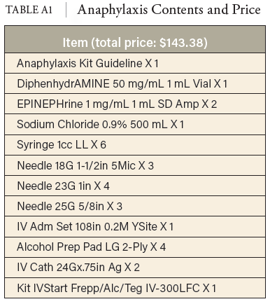 Use of a Lipid Screening Tool to Identify Patients at Greater Risk of ...
