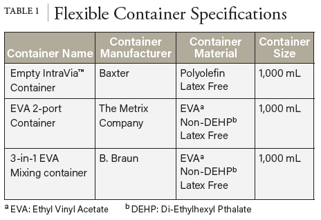 Stability of Immune Globulin Intravenous, Human-stwk, 10% Liquid ...