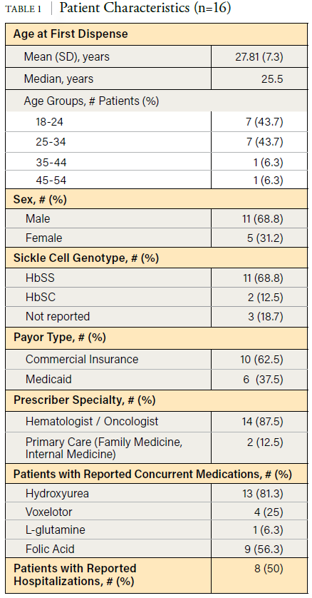 Utilization and Tolerability of Crizanlizumab In Adult Alternate Infusion Site Patients: A ...